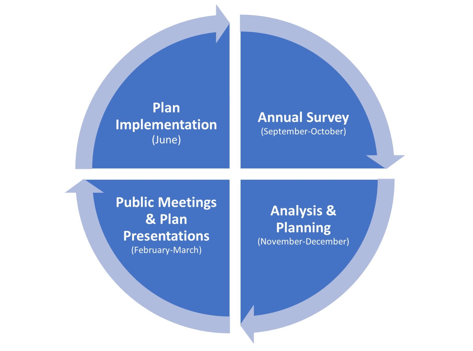 Annual Service Plan – LANTA